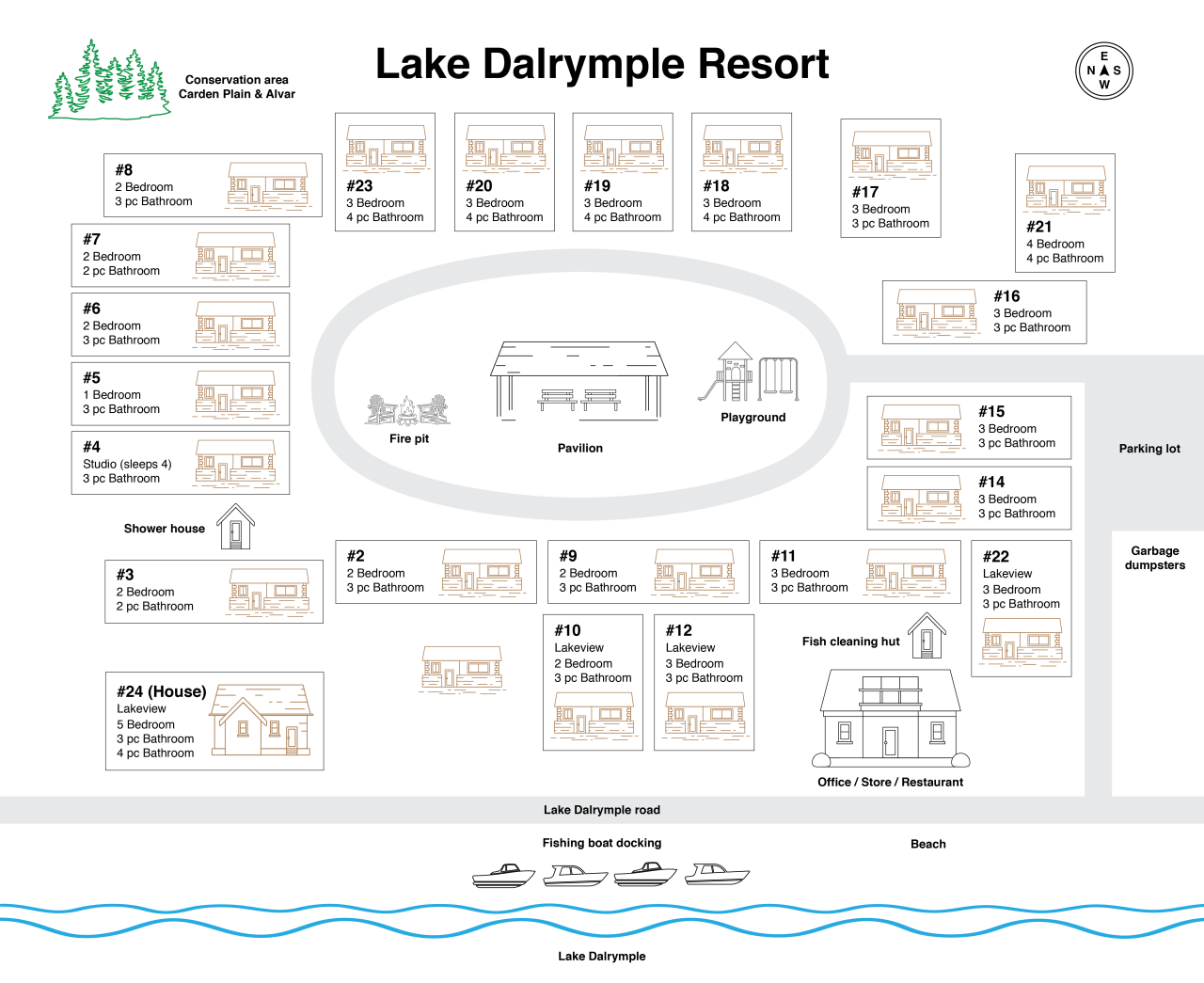 Cottages | Lake Dalrymple Resort : Resort With Cottage Rentals in Ontario
